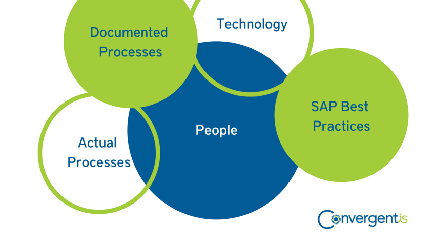 How to Get the Best SAP Solution for Your Business Transformation
